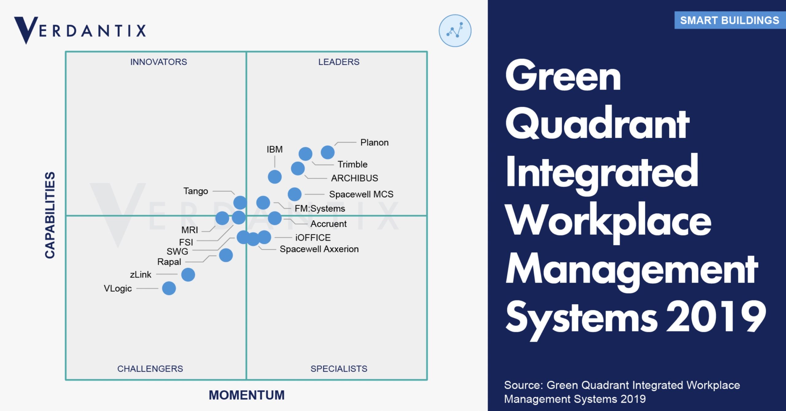 IWMS Solution Selection